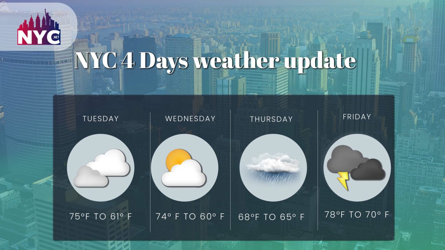 Best News For New York City - NYC.Net